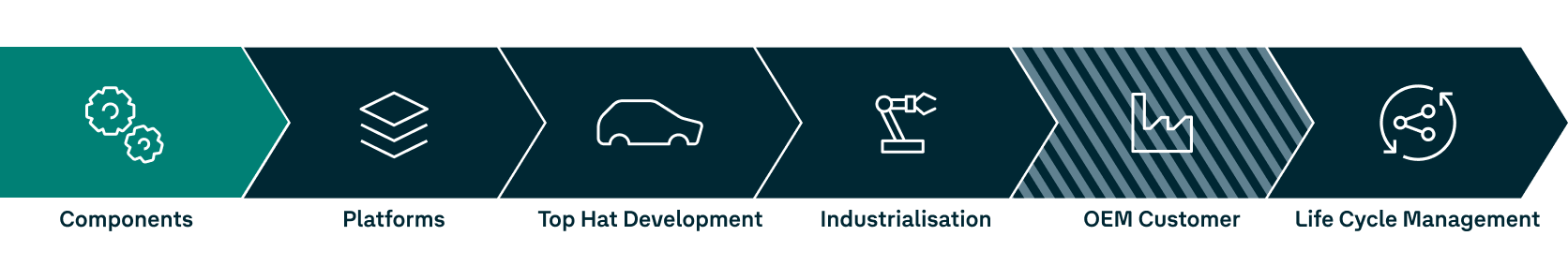 Components | Volkswagen Platform Business