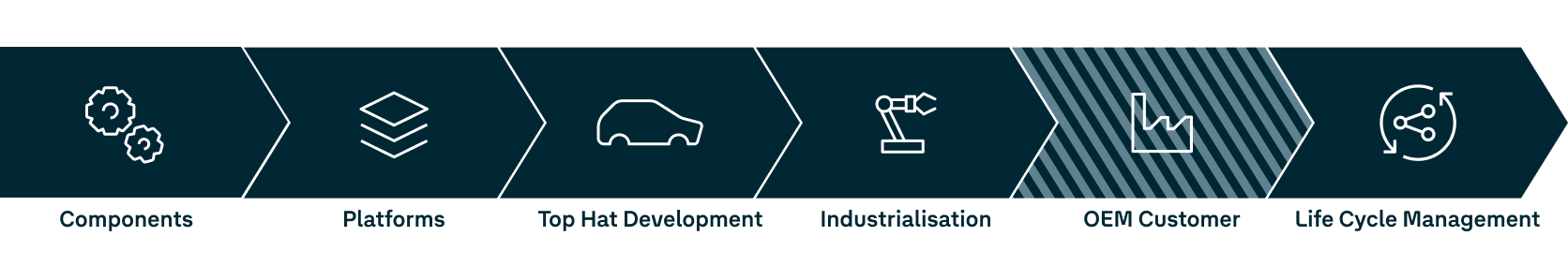 Volkswagen Platform Business