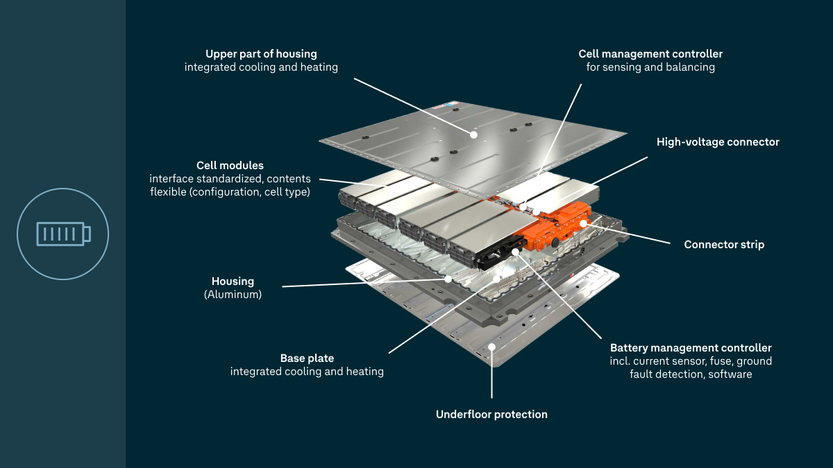 Components | Volkswagen Platform Business